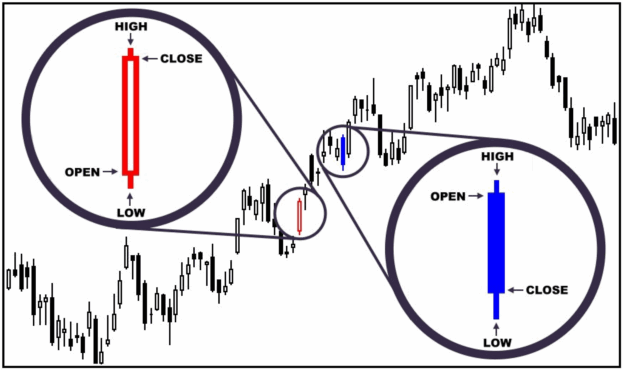Chart Patterns Tutorial – Forex Market Analysis